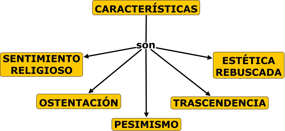 SUBMAPA CARACTERÍSTICAS BARROCAS